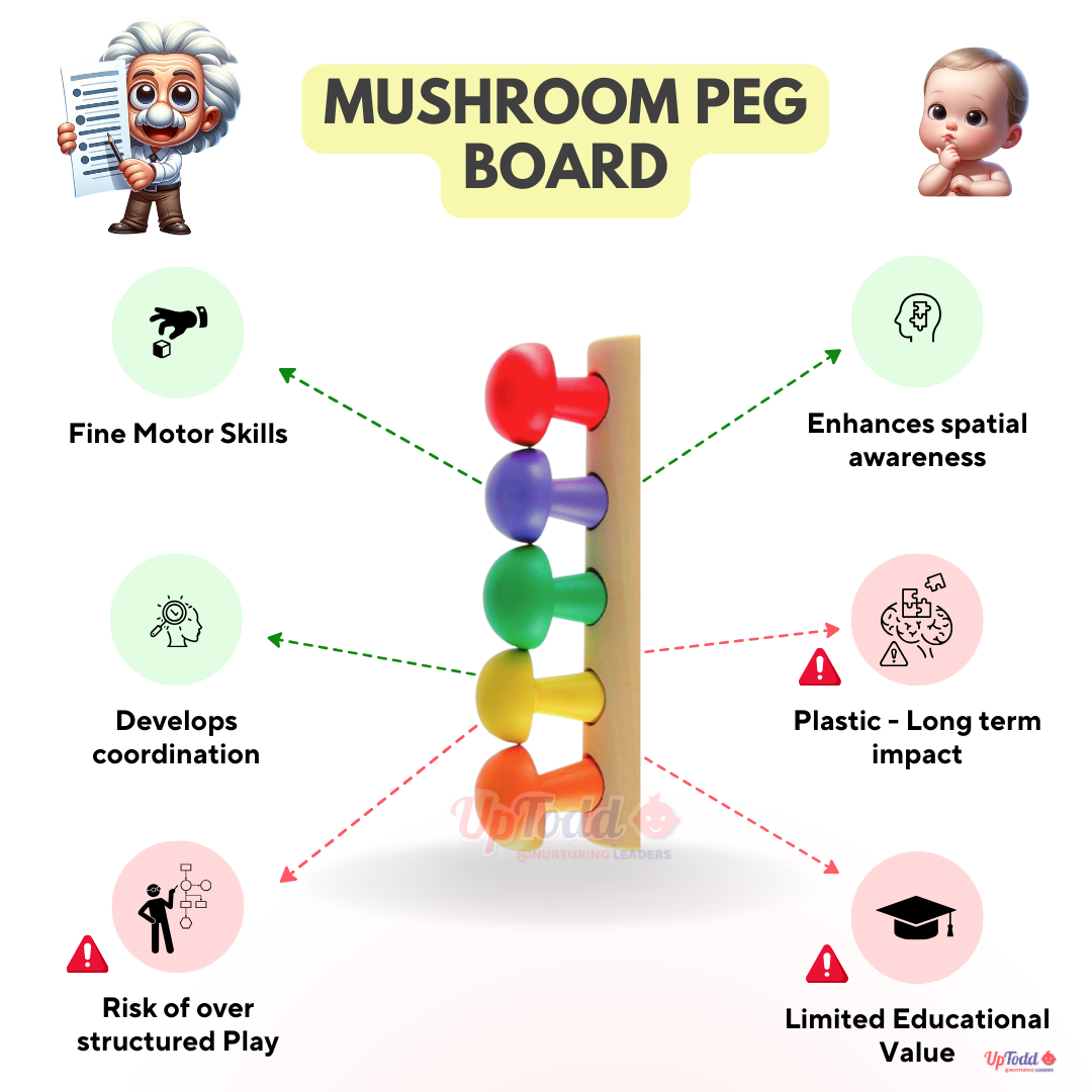Mushroom Peg Board : PROS AND CONS – UpTodd Parenting Blogs